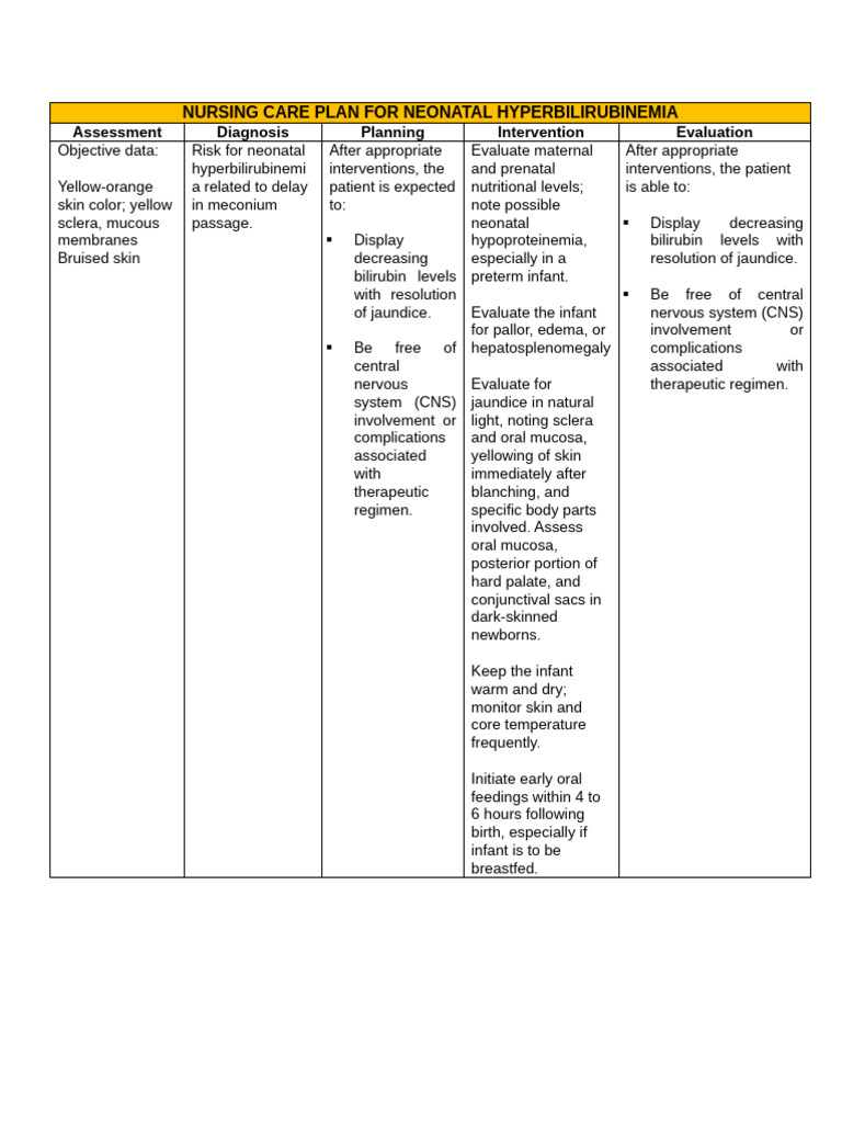 NURSING CARE PLAN FOR NEONATAL HYPERBILIRUBINEMIA | PDF | Breastfeeding | Pediatrics
