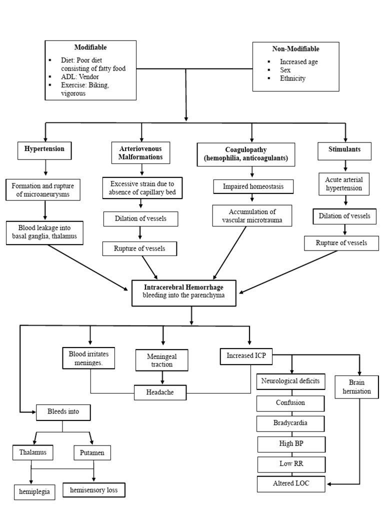Path o Physio | PDF | Nervous System | Human Diseases And Disorders