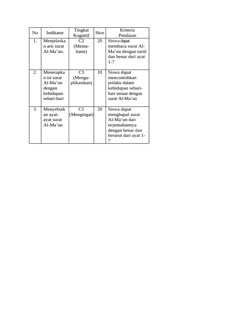 Tabel 4 LK 4 OK | PDF