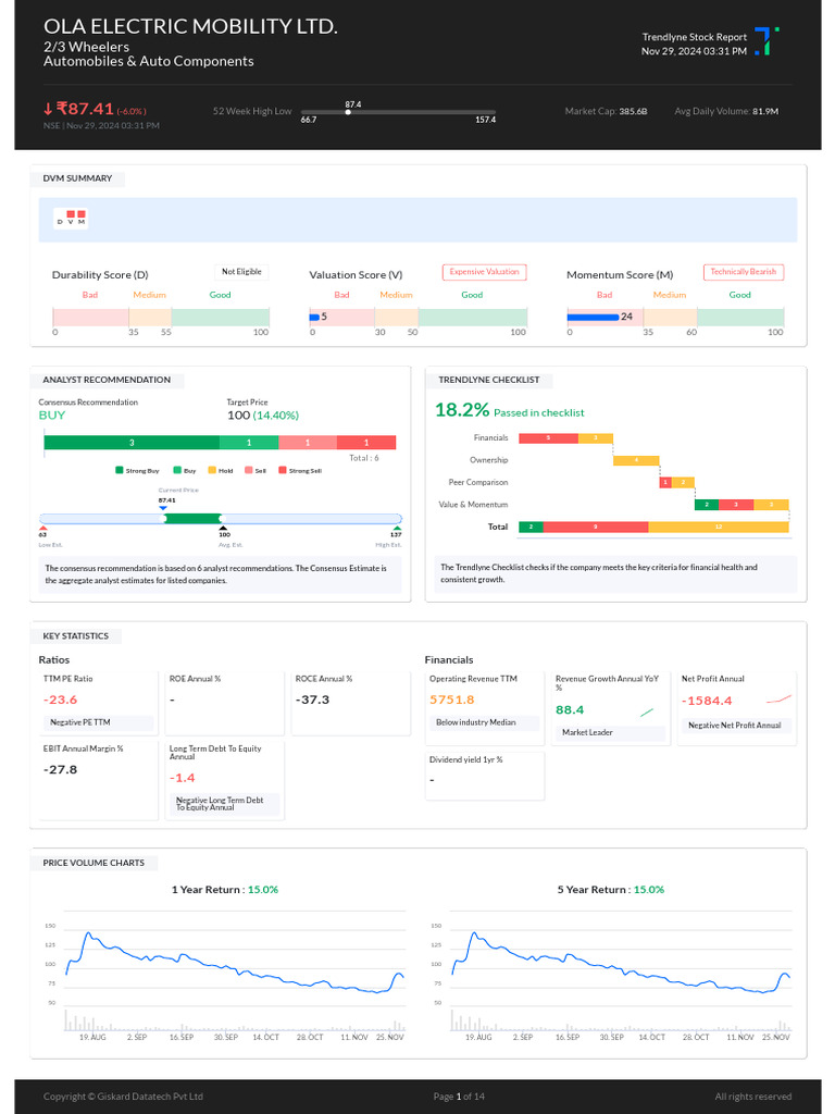 OLAELEC StockReport 20241130 1937 | PDF | Financial Markets | Private ...