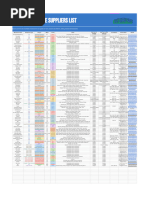 National Retail Federation (NRF) Color and Size Code User Guide | PDF ...