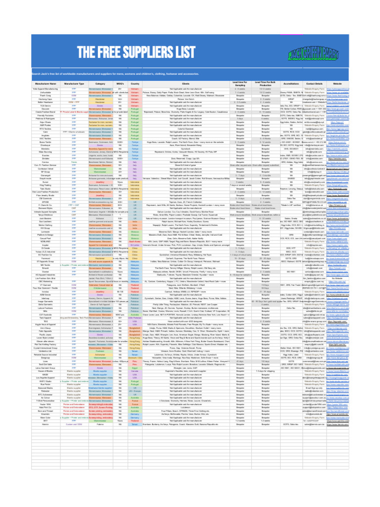 Free Clothing Supplier Directory | PDF | Fashion | Clothing