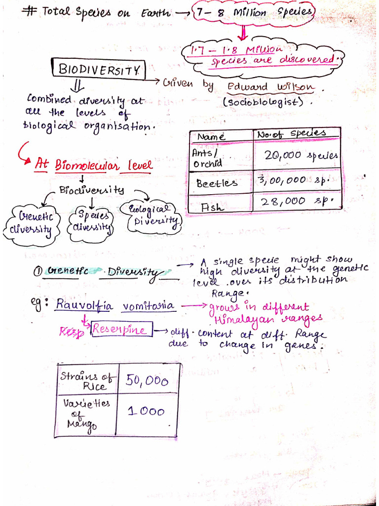 BIODIVERSITY NOTES ( BY BHOOMI) | PDF