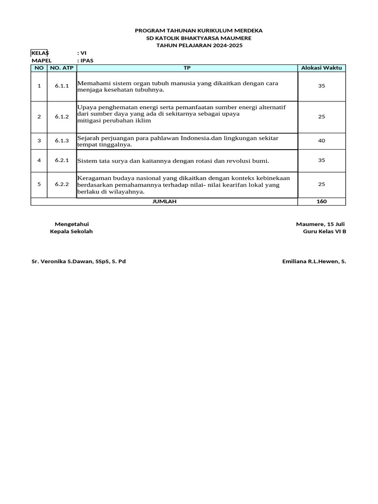 Prota - Prosem Ipas Vi 2024-2025 | PDF