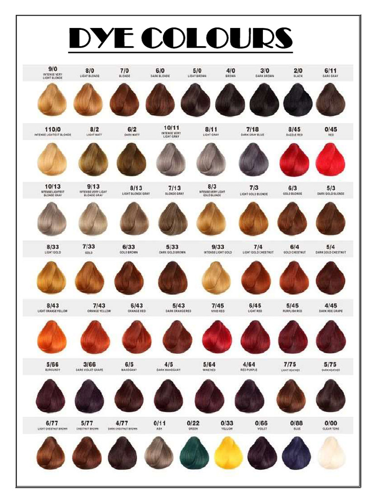 Dye Colours | PDF