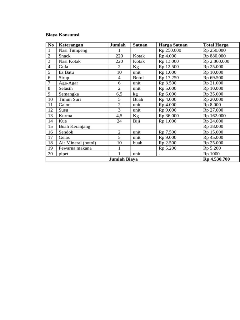 biaya konsumsi bukber | PDF