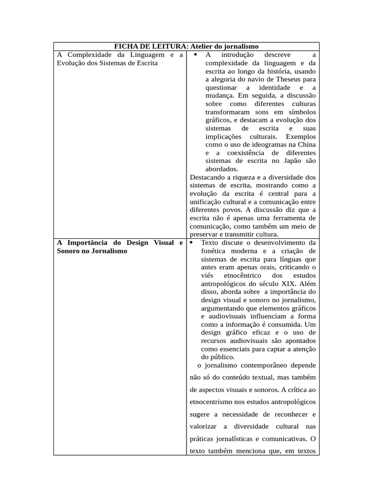 Ficha de Leitura 2G | PDF | Escrita | Jornalismo