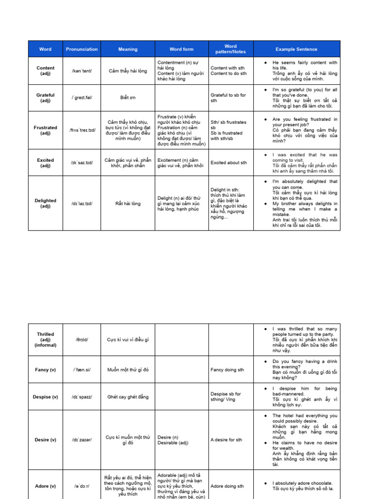 TextVocabulary-Lesson6-Section1 (2) 1639455428 1639455428 | PDF
