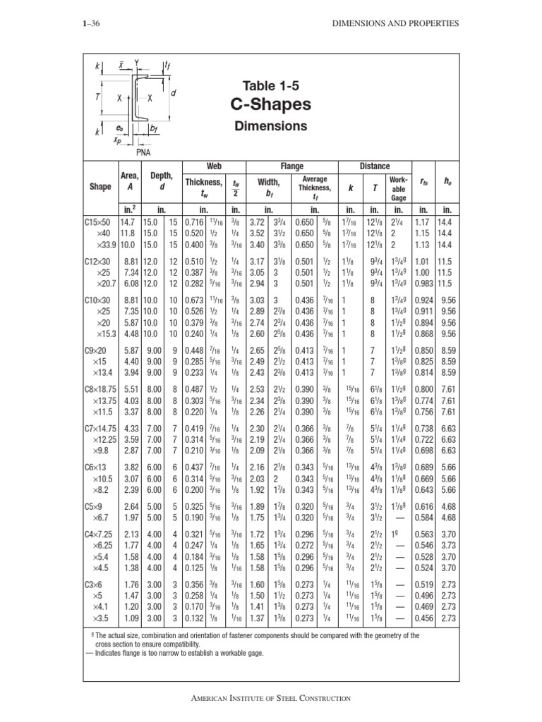 Channel Tables 707bcd6cb412dcd6ca31c4aed79e8b63 | PDF