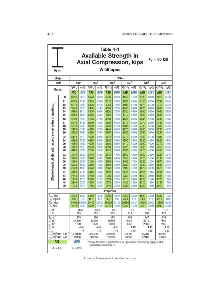 Column Tables 4-1 | PDF