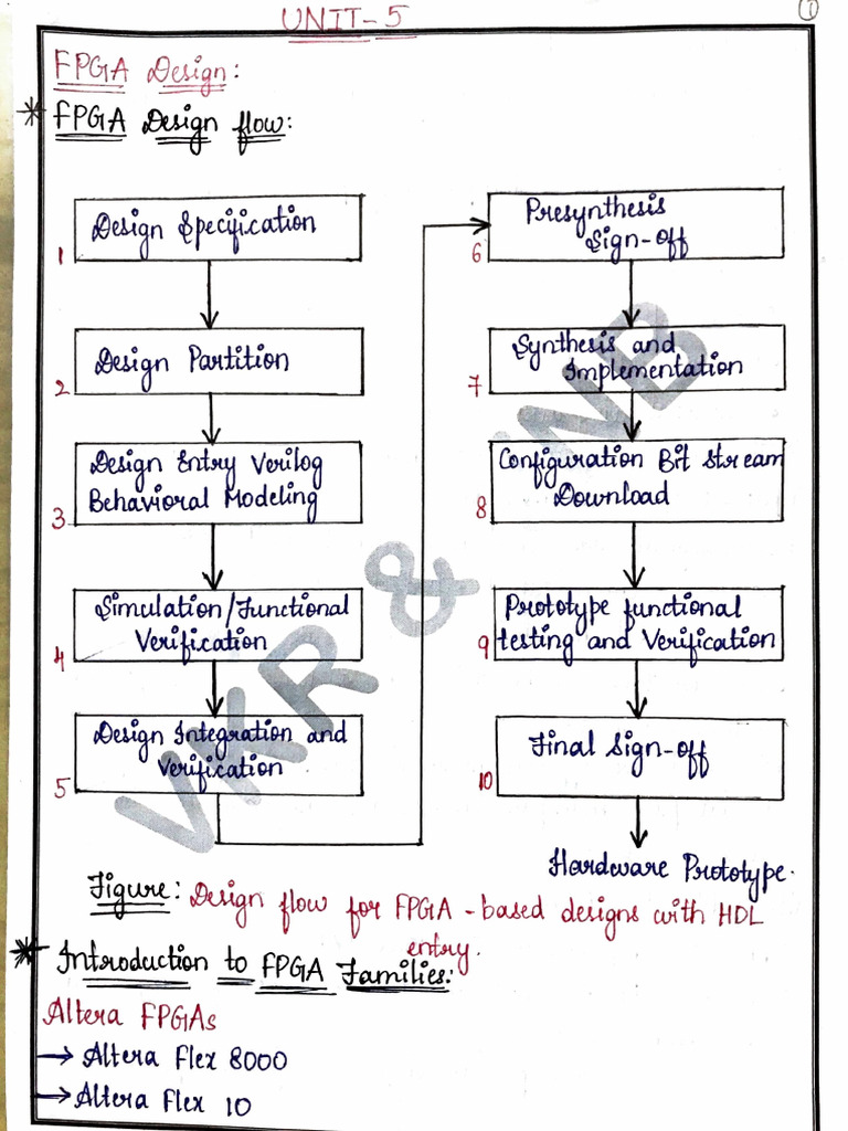 VLSI UNIT-5 PDF MATERIAL | PDF