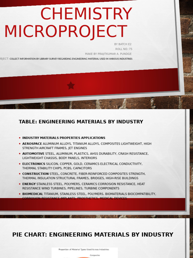 Chemistry Microproject Copy L | PDF