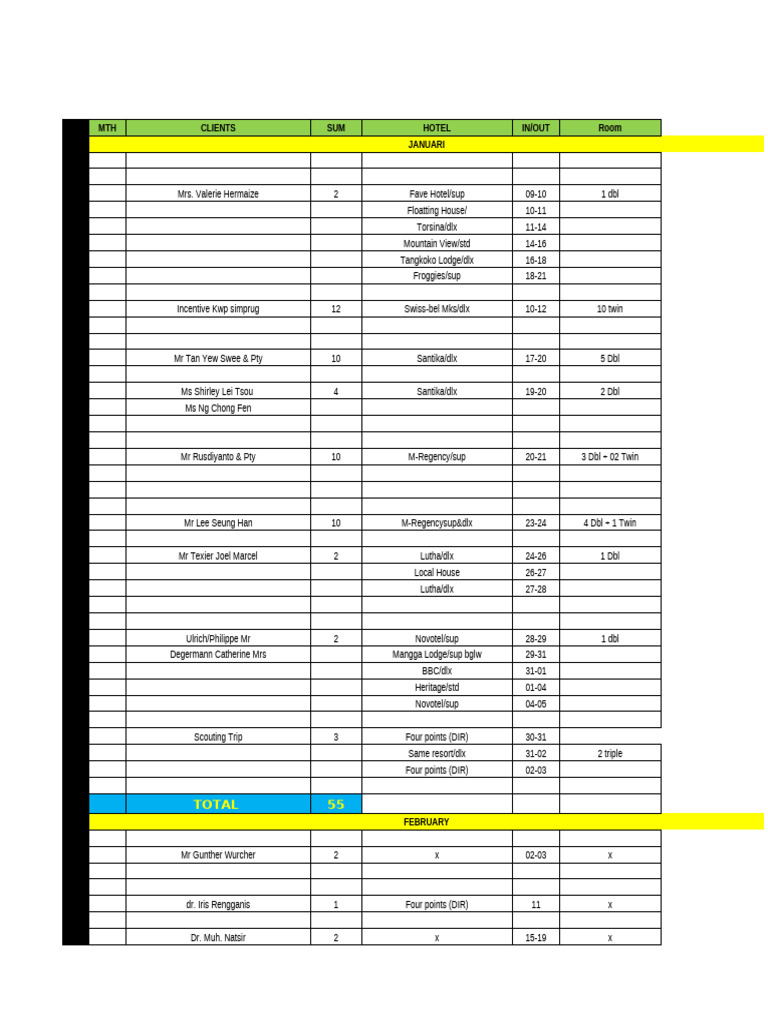 Data Wisata Ut Penelitian Time Table 2017 | PDF | Hospitality Industry