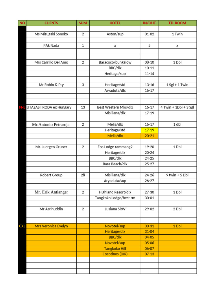 DATA WISATA UT PENELITIAN TIME TABLE 2018 | PDF | Hospitality Industry ...
