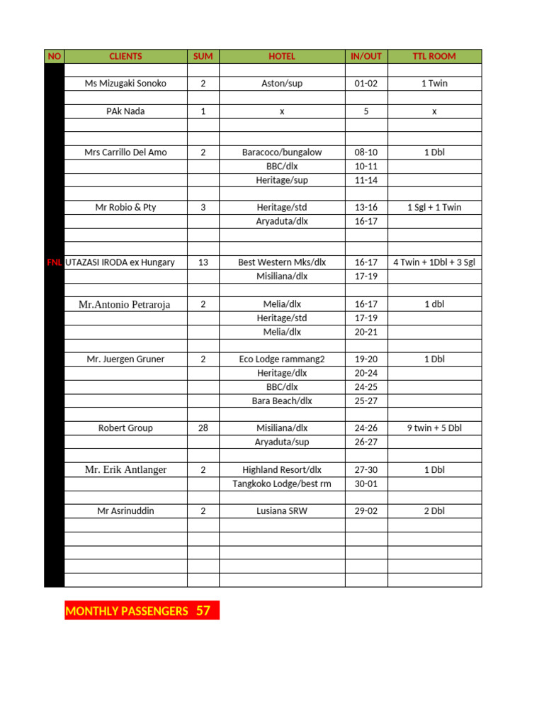 Data Wisata Ut Penelitian Time Table 2019 | PDF | Hospitality Companies ...