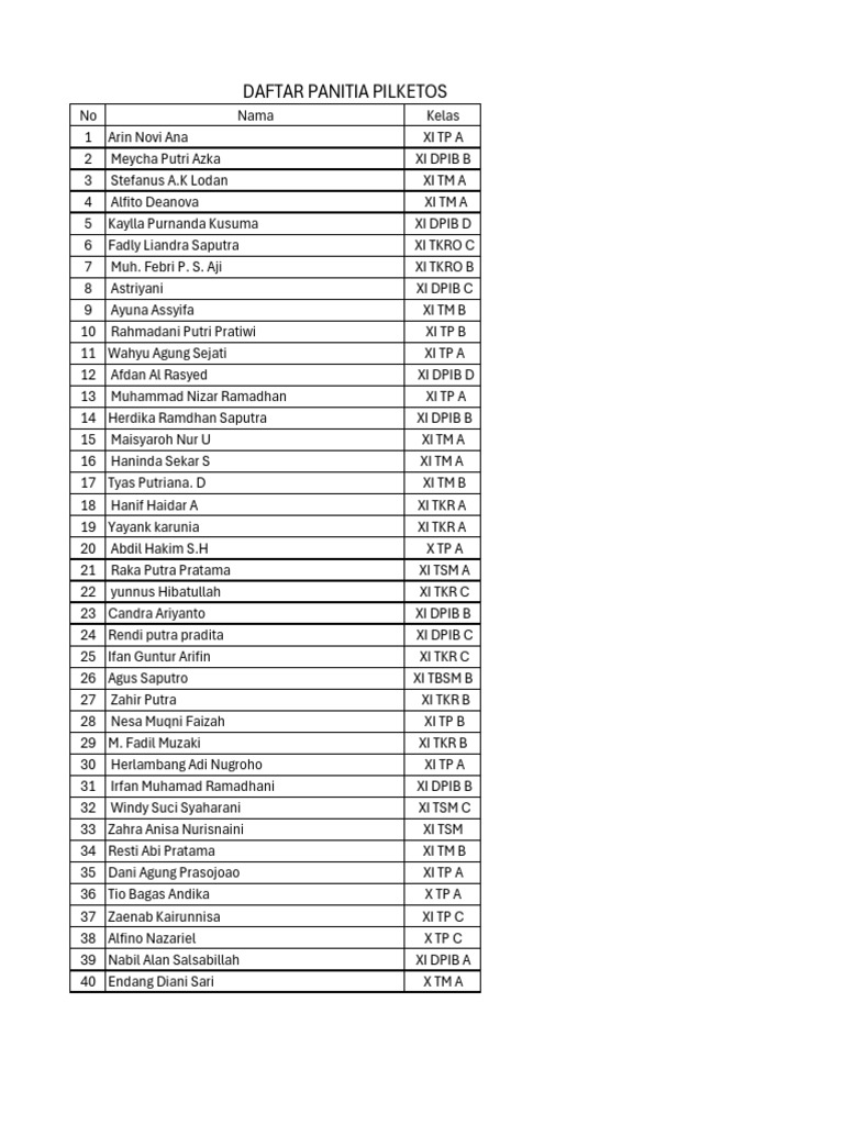 Daftar Panitia Pilketos | PDF