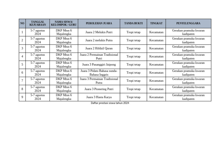 A.4.3 Bukti Prestasi Siswa Dalam Berbagai Lomba | PDF