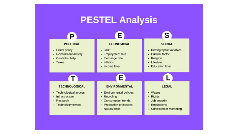 Pestel | PDF