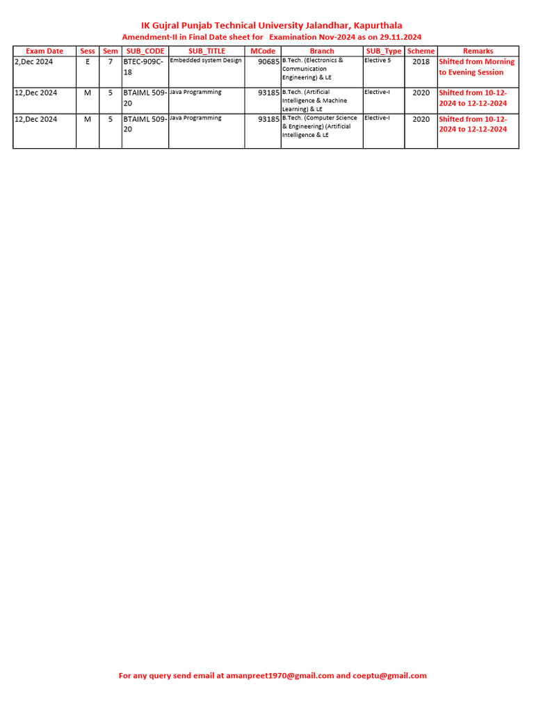 IK Gujral Punjab Technical University Jalandhar, Kapurthala | PDF