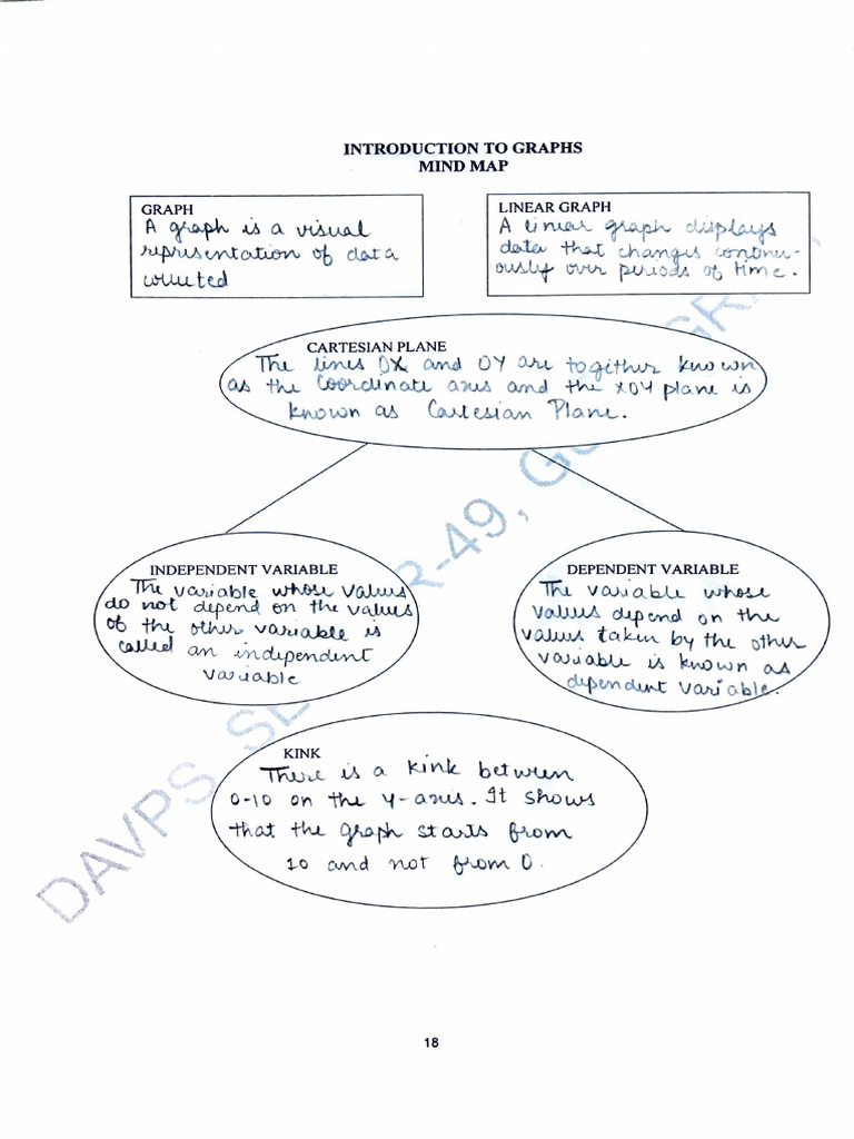 Art Integration Project | PDF