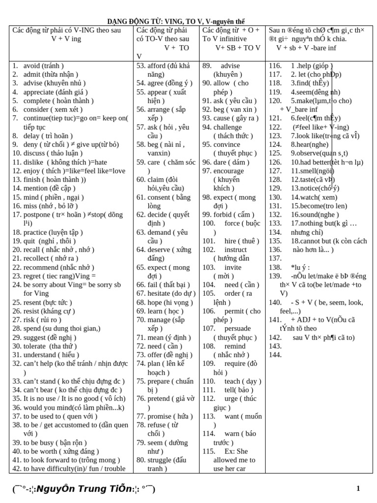 Chuyen de Ving To V Va Bai Tap | PDF