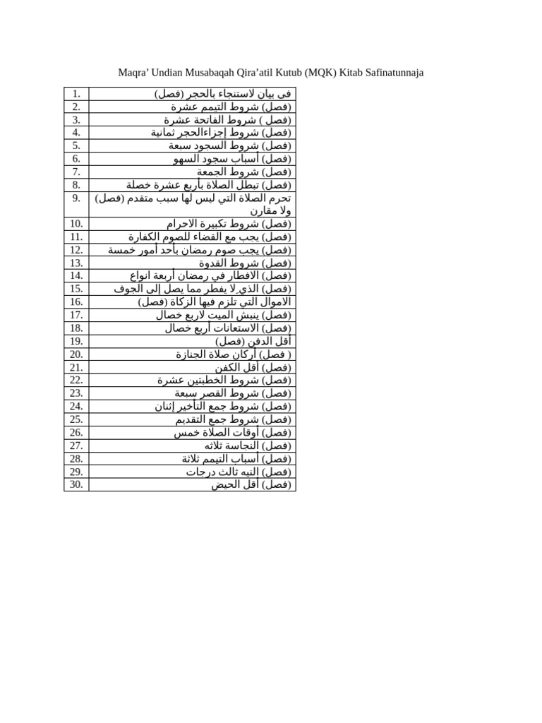 Maqra Undian MQK | PDF
