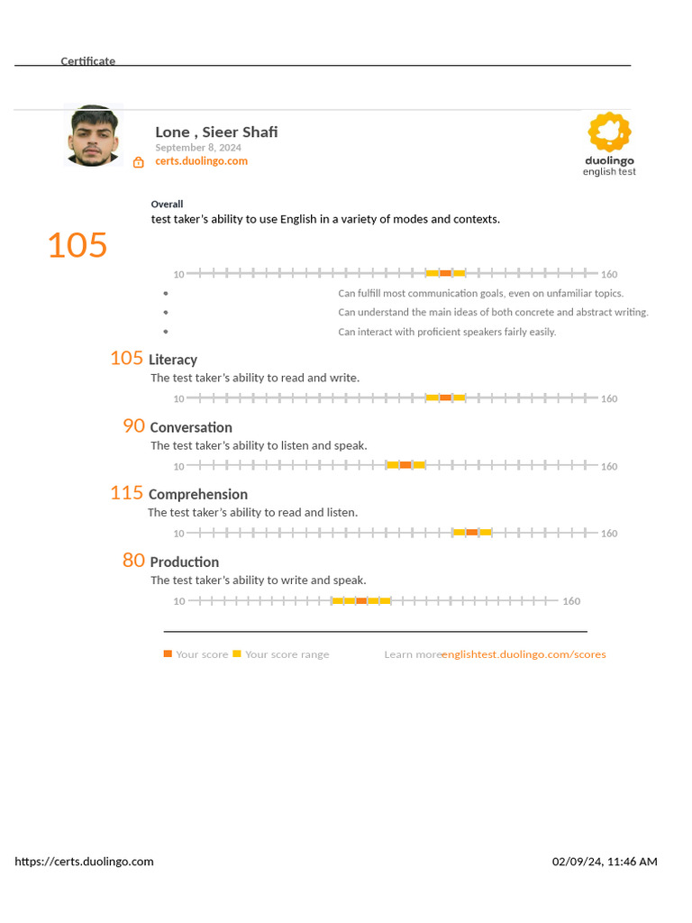 Duolingo English Test Score Breakdown | PDF