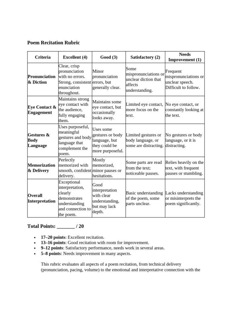 Poem Recitation Rubric | PDF | Poetry | Gesture