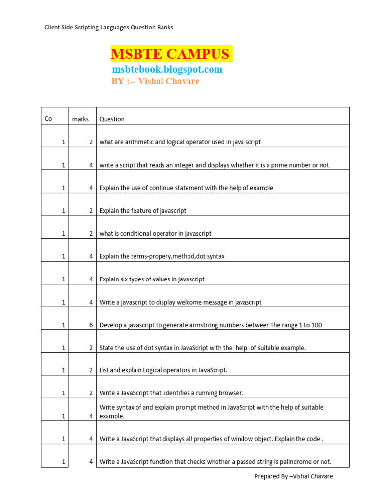 WhatsApp Document | PDF | Java Script | Http Cookie