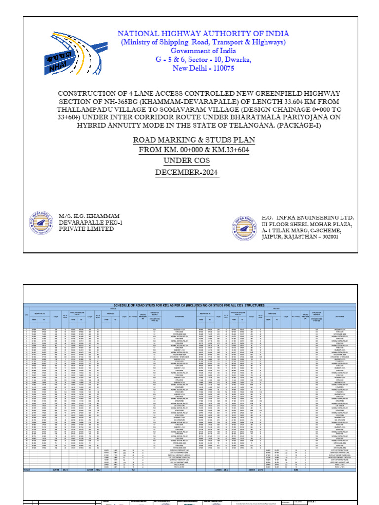 1.road Studs & Marking COS KD-1 | PDF | Land Transport | Road Transport