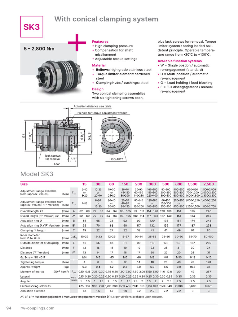 RW Couplings SK SK3 | PDF