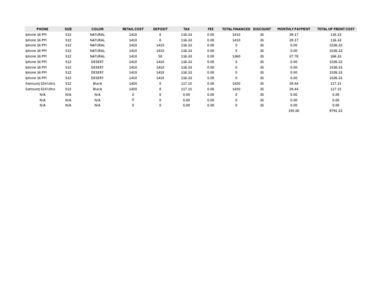 Total Cost Calculator | PDF
