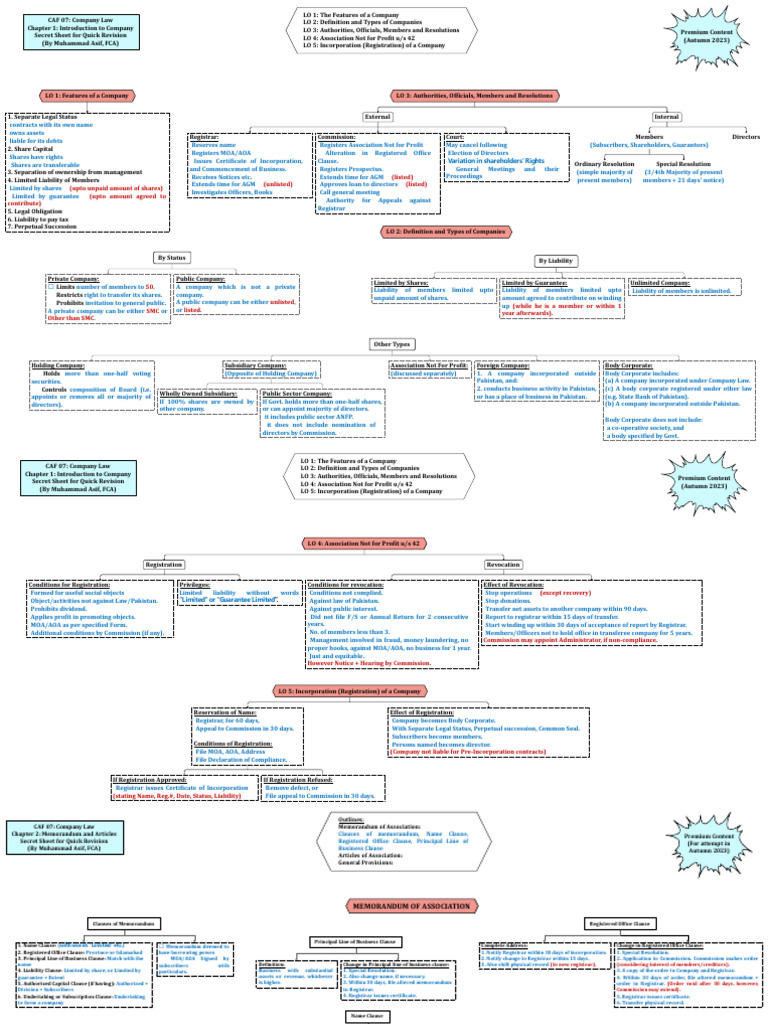 CLAW UPDATED MIND MAPS BY SIR ASIF FOR A 23 Before New Scheme | PDF ...