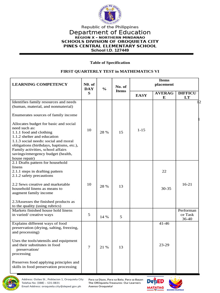 EPP-6-Q1-PT-2023-2024 | PDF | Pillow