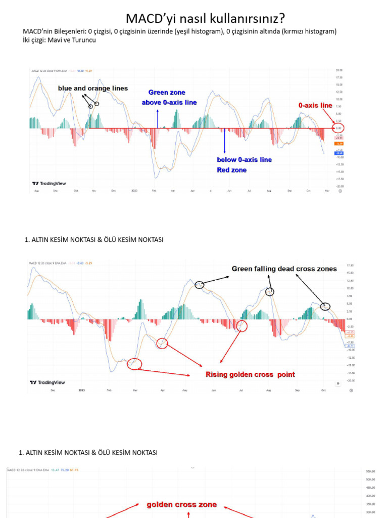 MACD İşlem Teknikleri | PDF
