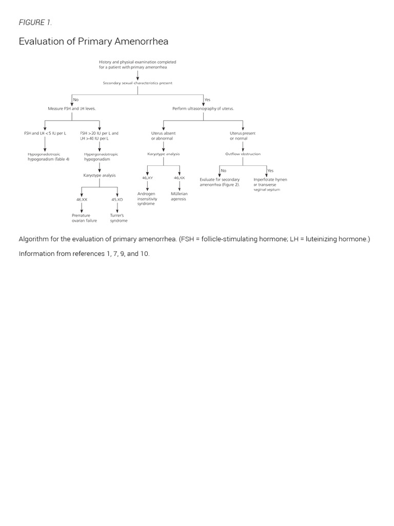 Pubs Afp Issues 2006 0415 p1374 JCR Content Root Aafp-Article-primary ...