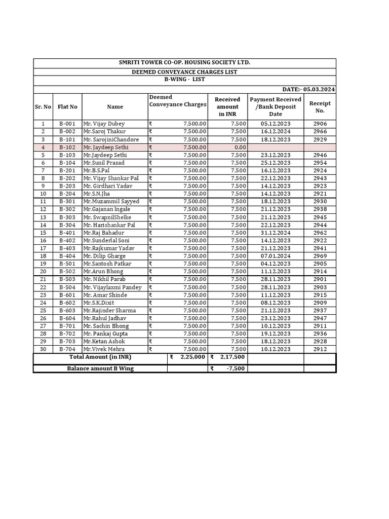 B Wing - List of Smriti Tower Cleared Deemed Conveyance - 05.03.2024 | PDF | Currency