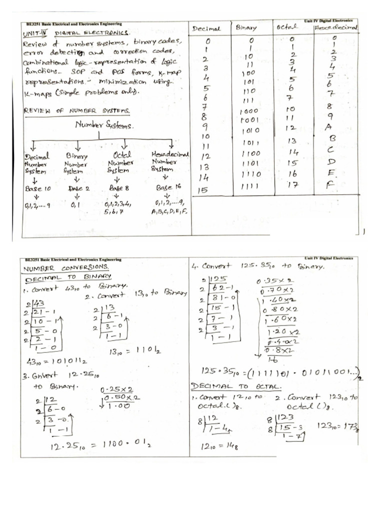 Unit Iv Beee | PDF