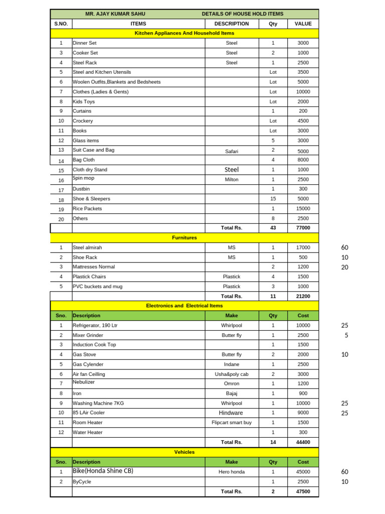 mahesh babu list | PDF | Home Appliance | Manufactured Goods