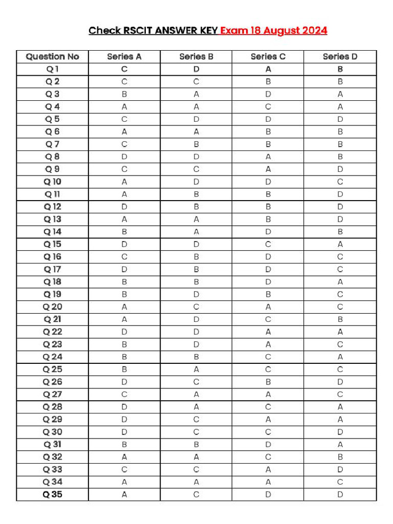All Booklet Answer Key 18 Aug 2024 | PDF