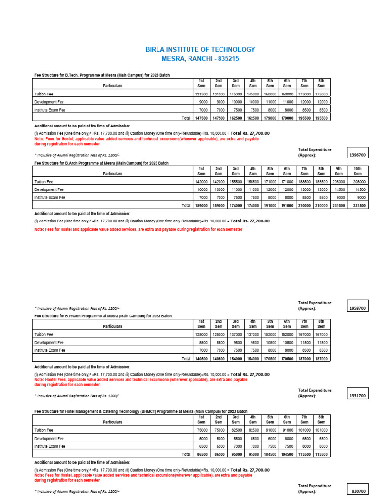 BIT Patna Off-Campus Fee Structure 2023 | PDF | Academic Degree ...