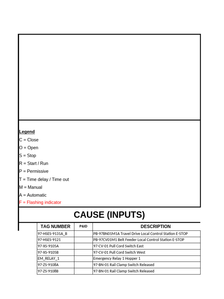 P_C-9700-48EL-0104-1-Rev.01 - Cause & Effects | PDF | Equipment ...