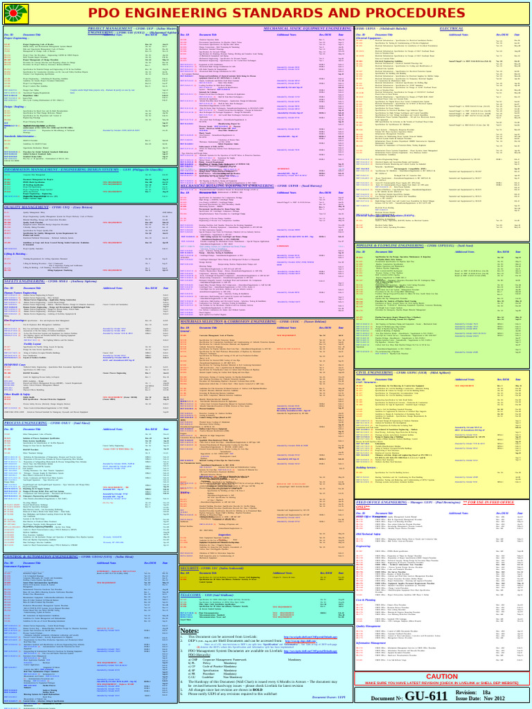 pdo-guide-to-engineering-standards-and-procedures | PDF | Heat ...