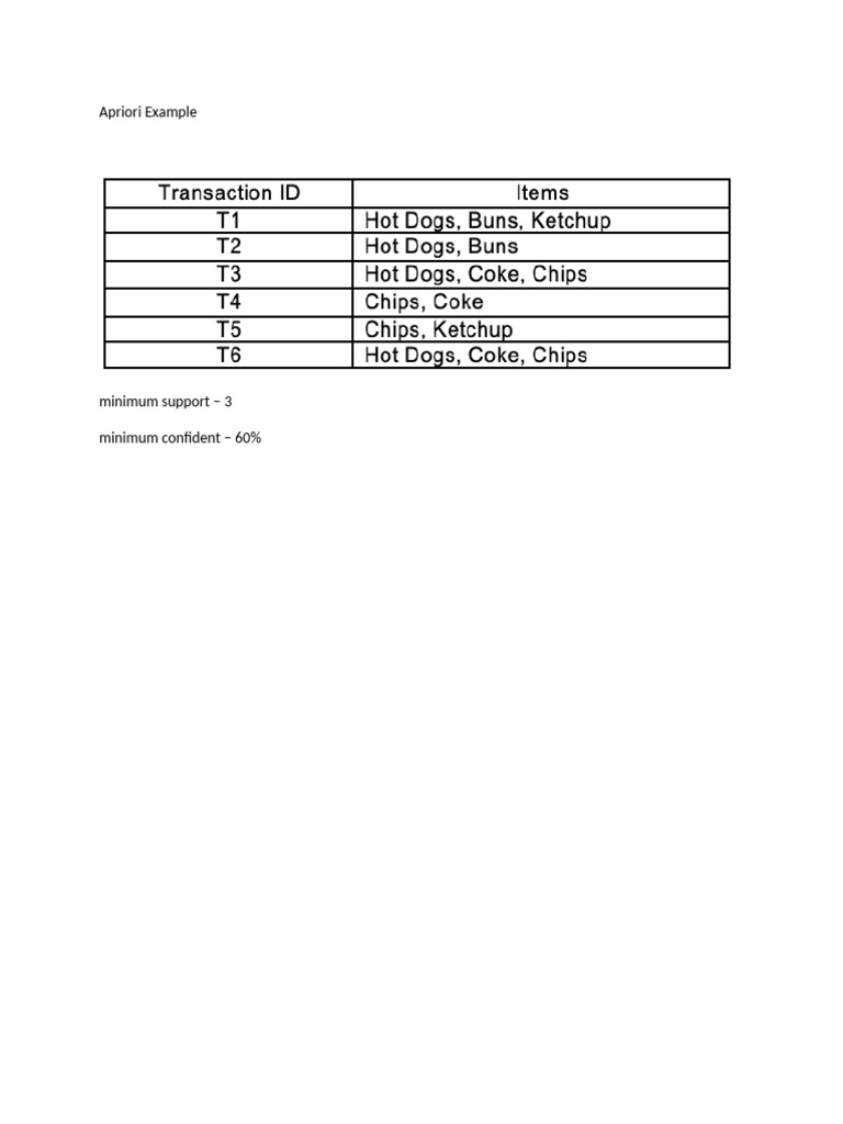 Apriori Example | PDF