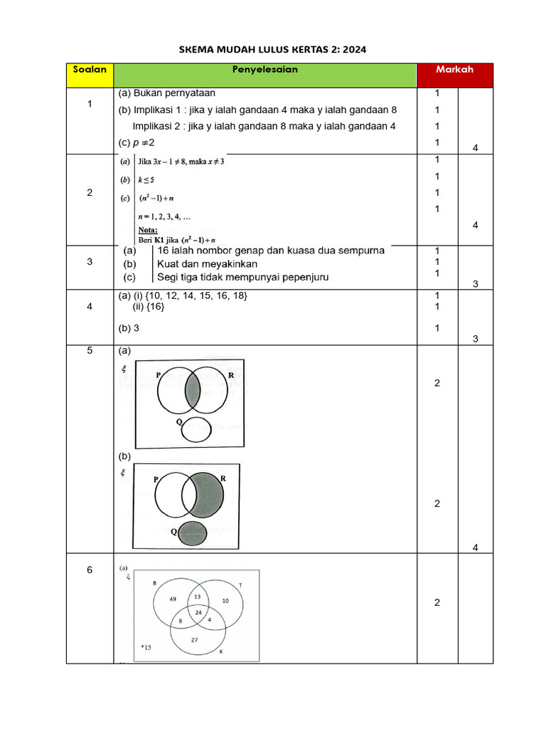 Skema Kertas 2 Mudah Lulus 2024 | PDF