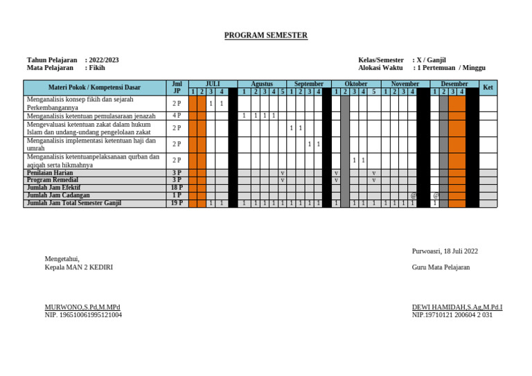 Promes X Fikih 2022-2023 | PDF