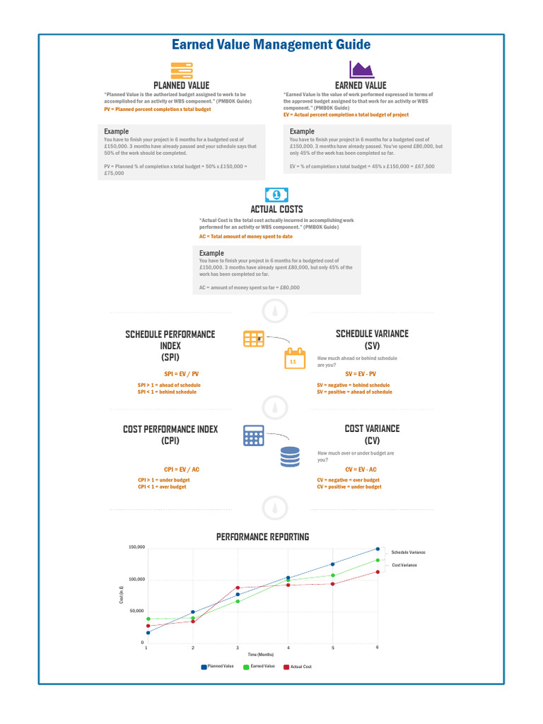019 Earned-Value-Management-Quick-Start-Guide | PDF | Procedural Knowledge | Techniques