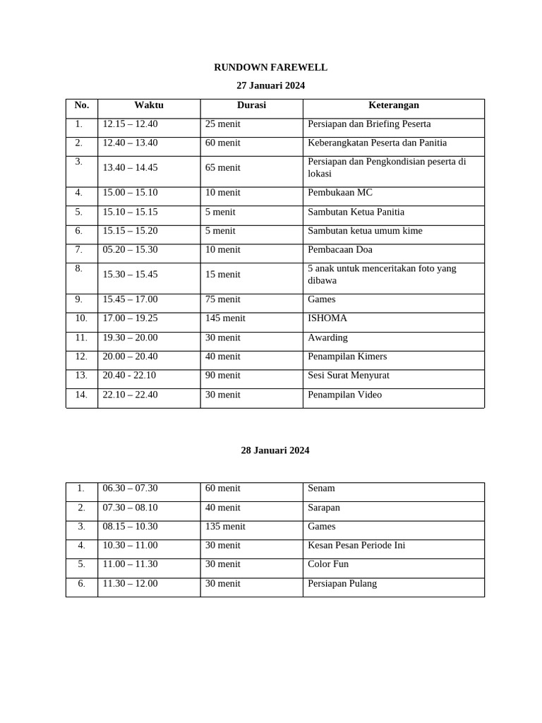 Rundown Farewell | PDF