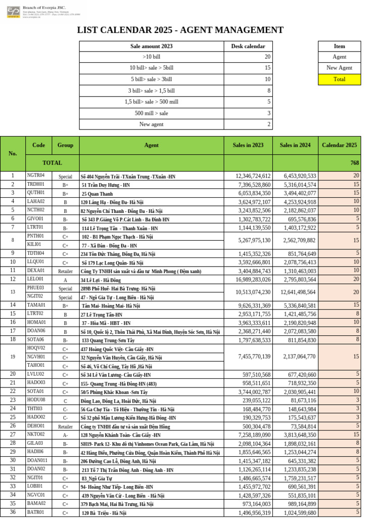 List Calendar 2025 - Agent Management | PDF