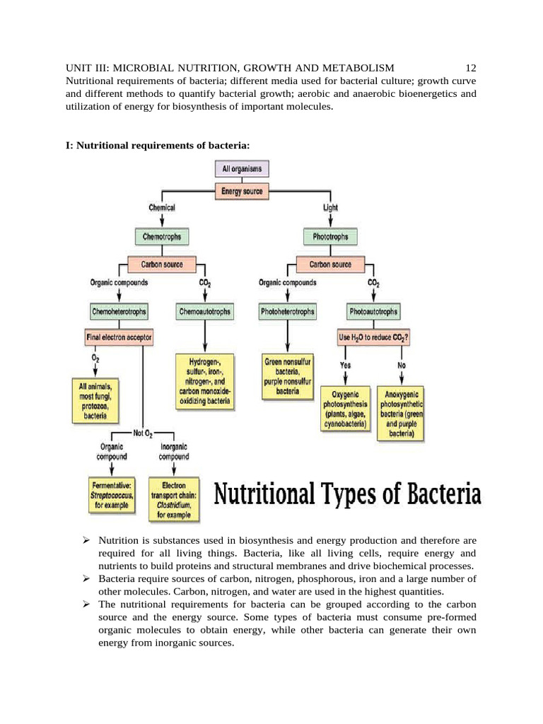 UNIT III For Microbiology (Nutritional & Media) | PDF | Growth Medium ...
